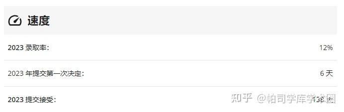 年发文稳定，ABS2星！24年投稿量激增，不到一周拒稿，为数不多审稿快的经管SSCI！领域认可度高！ - 知乎