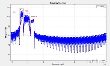 PBCH信道详解（三）：下行(DownLink)同步 - 知乎