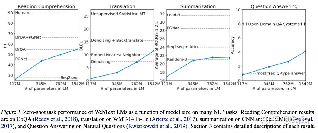 [万字长文]ChatGPT系列论文精读——大模型经典论文GPT1、GPT2、GPT3 - 知乎
