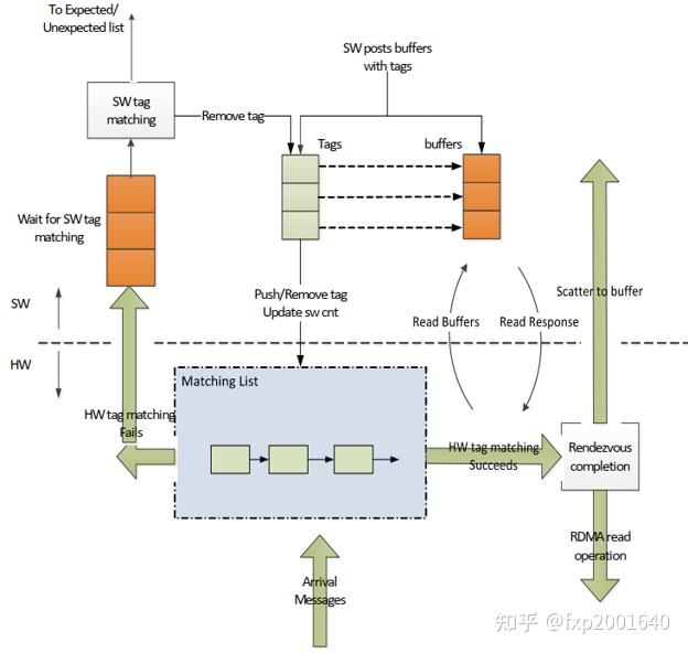RDMA 高级 - 知乎