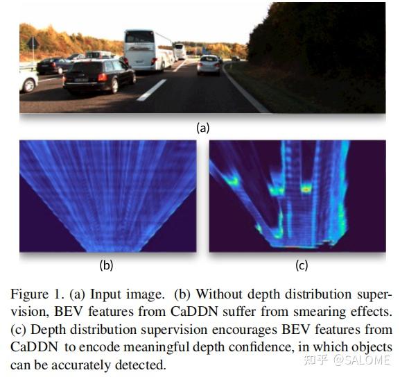 CaDDN：Categorical Depth Distribution Network for Monocular 3D Object Detection - 知乎