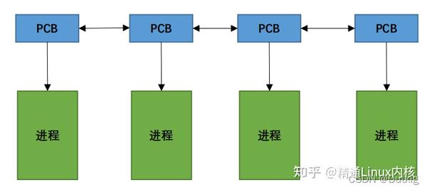Linux内核进程复制fork的写时拷贝技术 知乎 