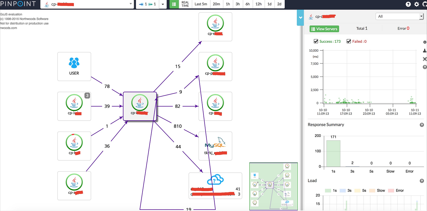 解锁APM(Pinpoint）入门与实战 - 知乎