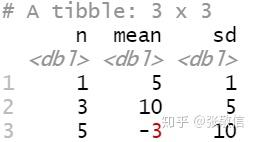 【R语言】优雅的循环迭代：purrr包 - 知乎