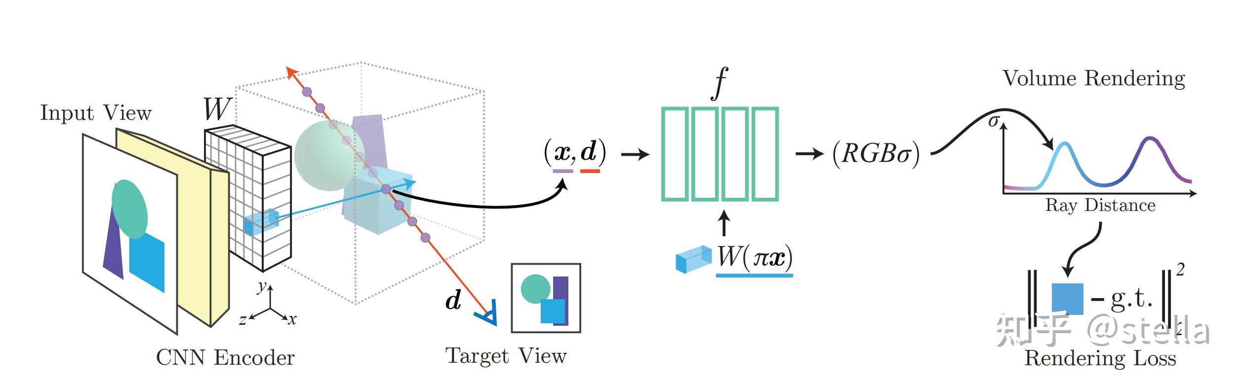 神经隐式表示（implicit Neural Representation）与slam有关的工作整理 知乎 