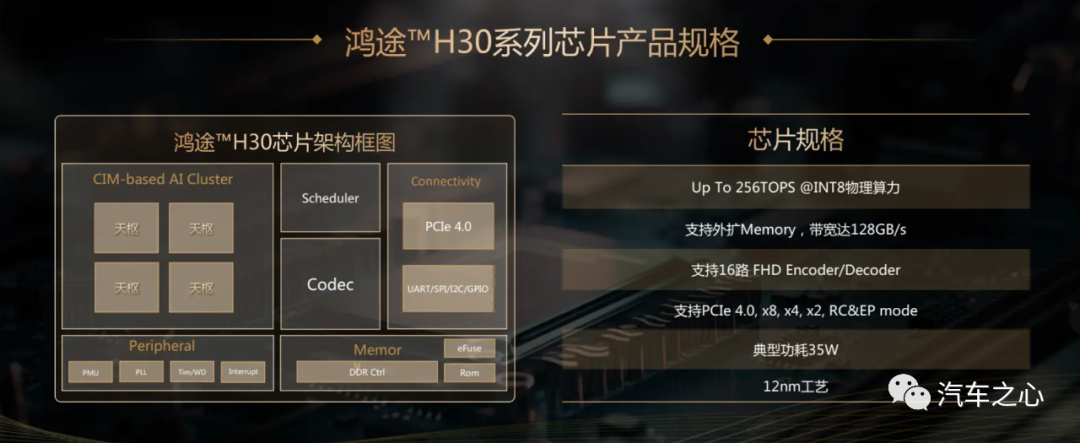256TOPS、35W，后摩用一颗芯片掀起智能驾驶新战事 - 知乎