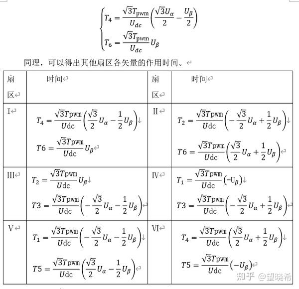 电机学习过程（三）——SVPWM原理 - 知乎