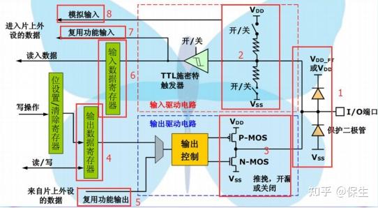通俗理解STM32中的上/下拉电阻 - 知乎
