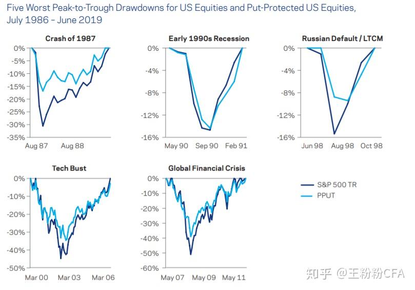 为什么你应该害怕尾部风险（Tail Risk）？ - 知乎