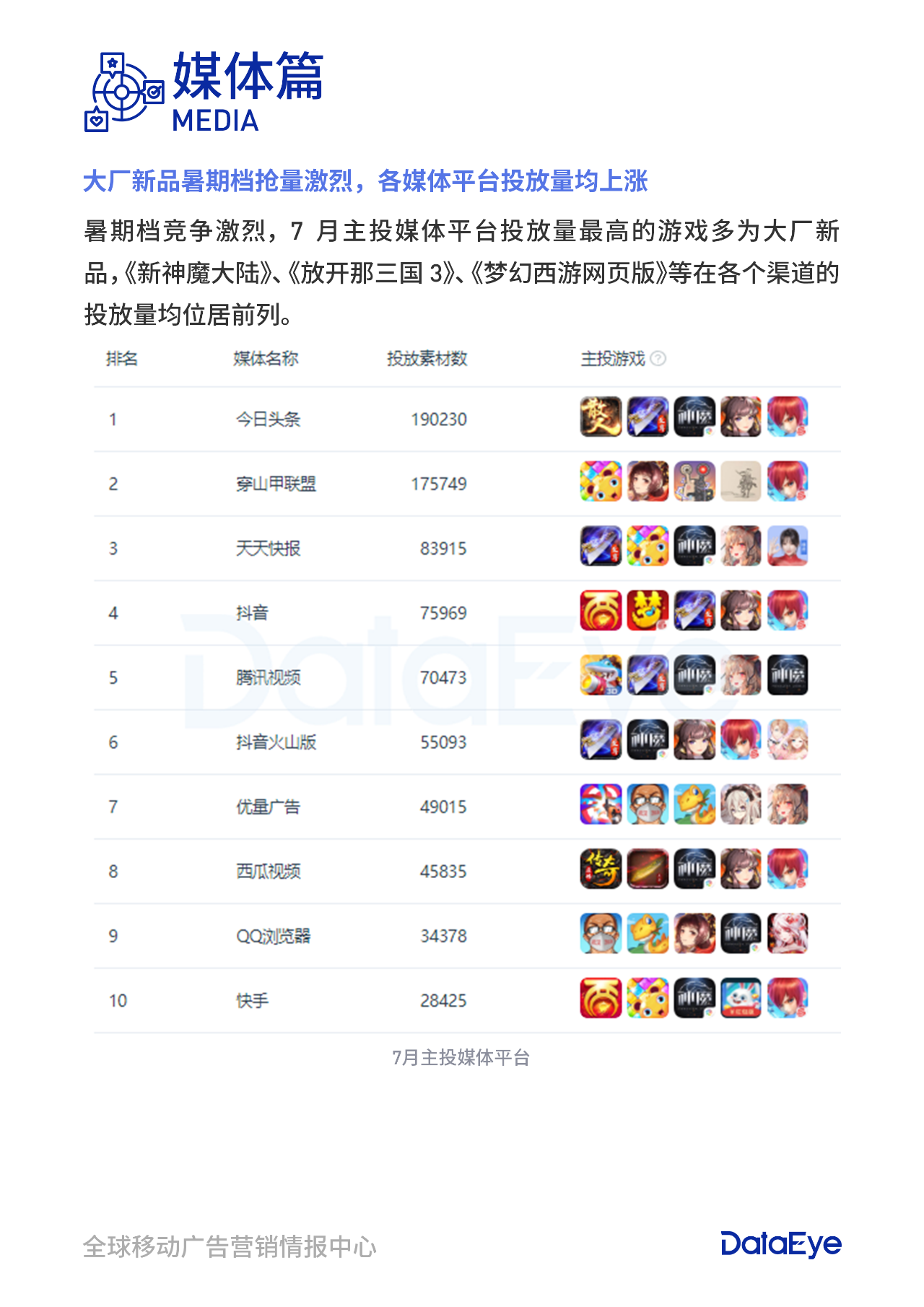 DataEye-ADX手游买量7月报：继150家买量公司停投，7月再次锐减100家！ - 知乎