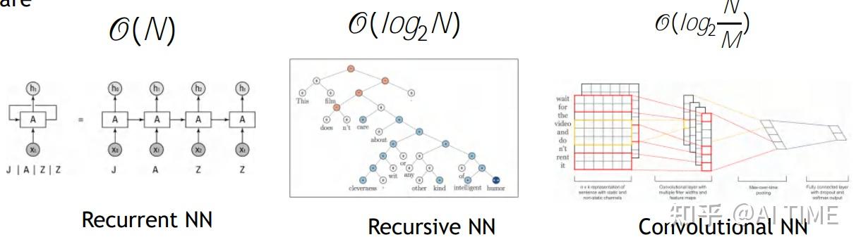 干货！On Position Embeddings - 知乎