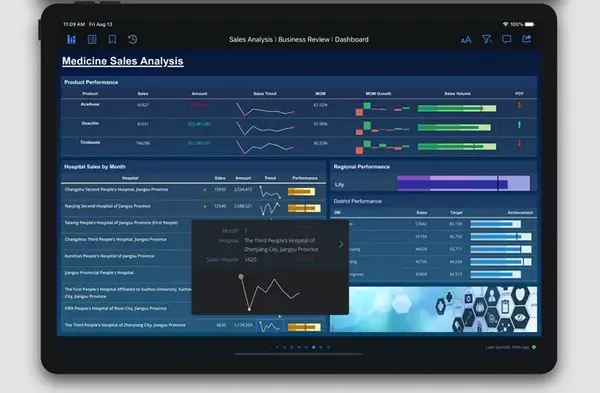 【MicroChart来啦】一目十表，简单高效！ - 知乎