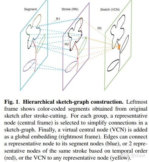 S3NET: Graph Representational Network For Sketch Recognition|论文阅读 - 知乎