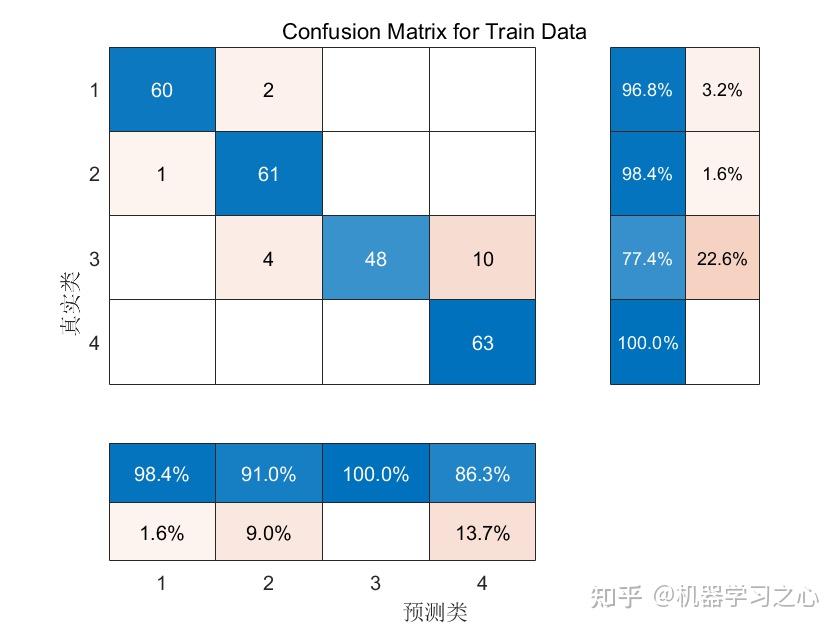 分类预测 Matlab实现woa Lstm鲸鱼算法优化长短期记忆网络数据分类预测 知乎