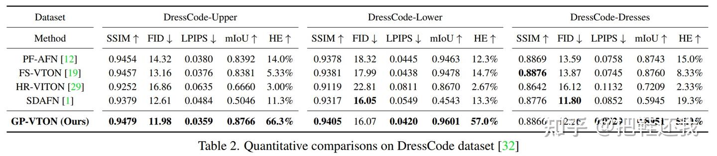 虚拟试穿：Towards General Purpose Virtual Try-on via Collaborative Local-Flow Global-Parsing Learning ...