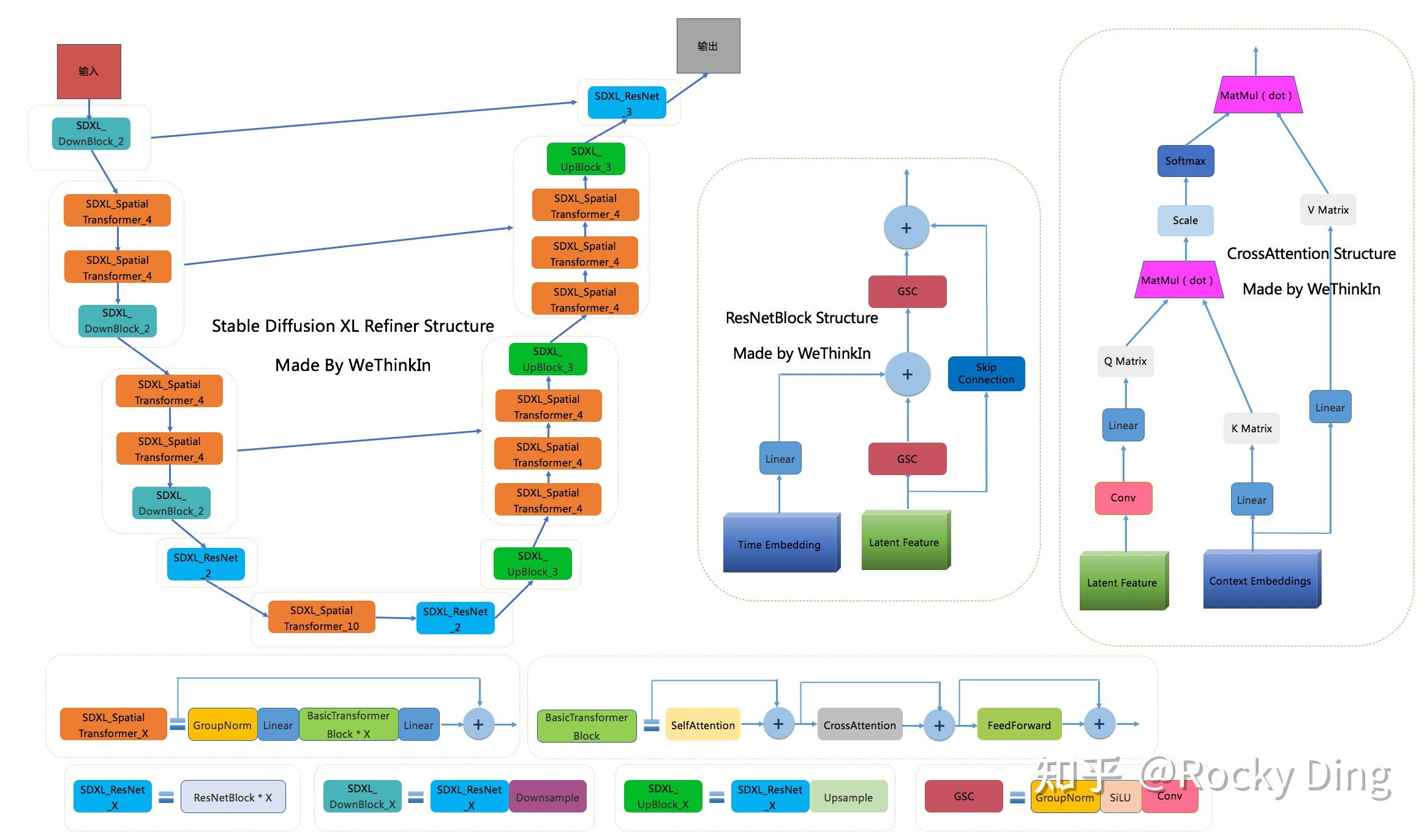 深入浅出完整解析Stable Diffusion XL（SDXL）核心基础知识 - 知乎