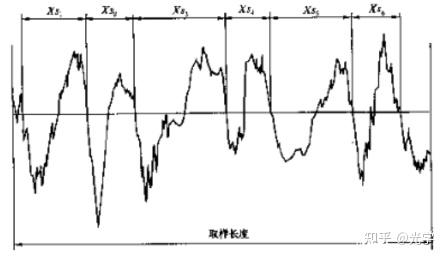 表面粗糙度（Surface Roughness）：Ra,Rq,Rz,Rsk,Sa,Sq,Sz,Ssk,Rt,Rp,Rv,Rc,Ry ...