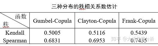 MATLAB实战—最优Copula函数的选择 - 知乎