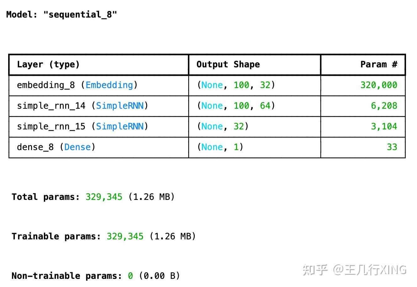 缝合起点 2：通俗解释RNN-LSTM-BiLSTM-GRU - 知乎