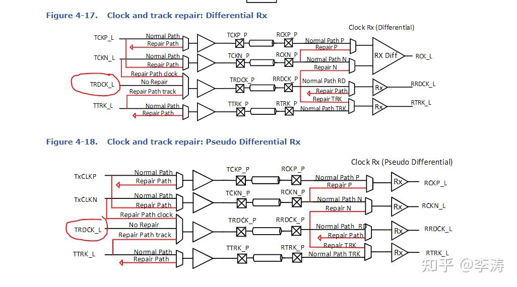 UCIe Specification阅读笔记-Chapter 4 - 知乎