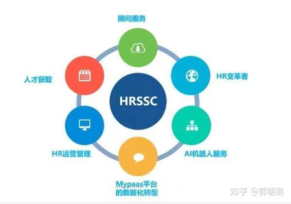 HR SSC 共享服务中心，是什么？为什么？做什么？ - 知乎