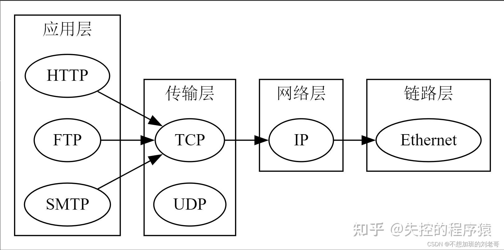 VScode 通过Graphviz插件快速画出流程图 - 知乎