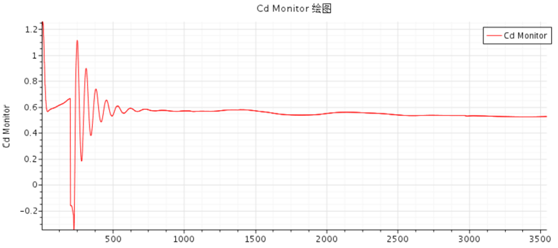 CFD仿真到adjoint solver优化的过程 - 知乎