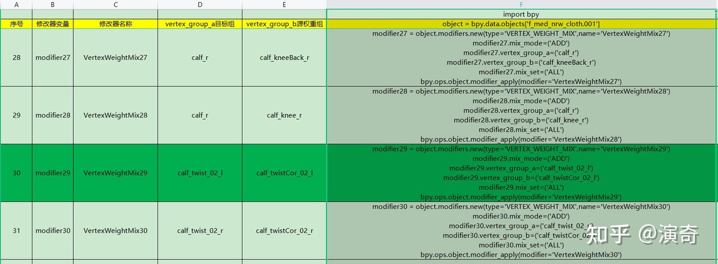 【UE5】Metahuman自定义衣服蒙皮权重 - 知乎