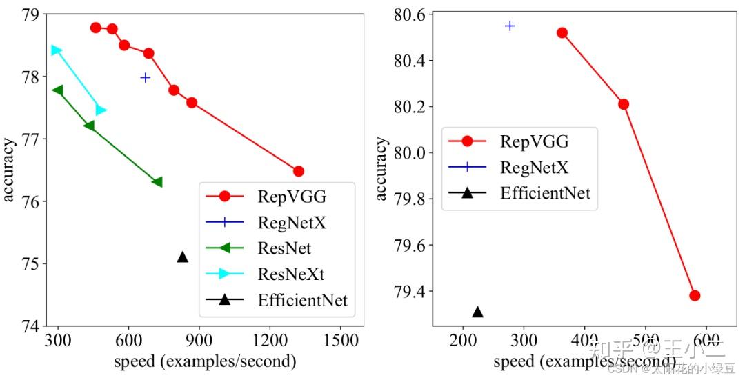 RepVGG--结构重参数化 - 知乎