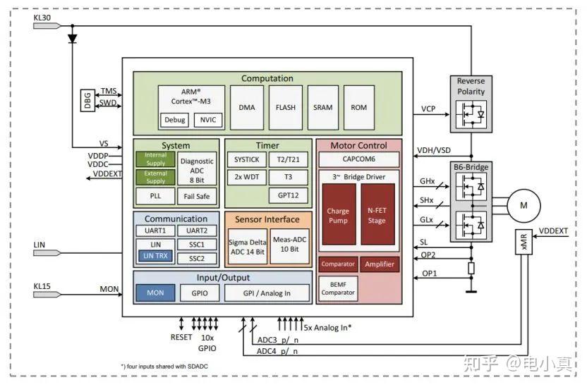 新能源汽车热管理用MOTIX - 知乎