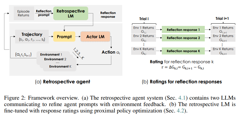 ICLR'24 大语言模型智能体最新研究进展丨智能体能力篇 - 知乎