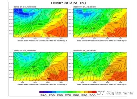 大气模型软件：WRF、CMAQ、SMOKE、MCM、CAMx、Calpuff、人工智能气象、WRFchem、PMF、FLEXPART拉格朗日 ...