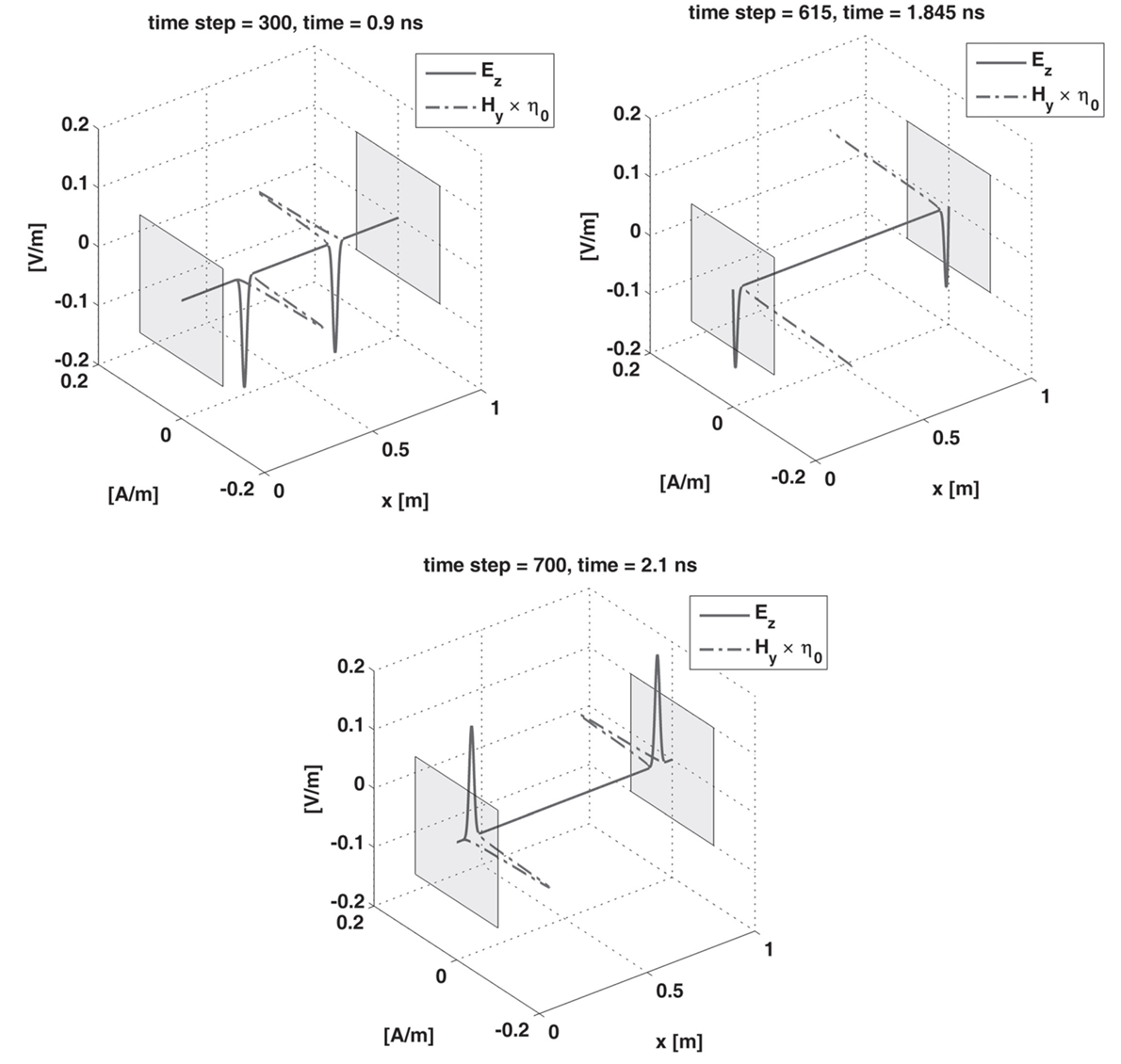 第一章 FDTD 概述：一维问题 - 知乎