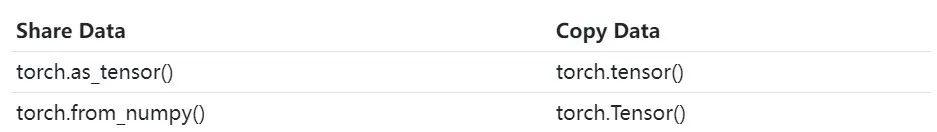 PyTorch创建tensor的四种方式 - 知乎