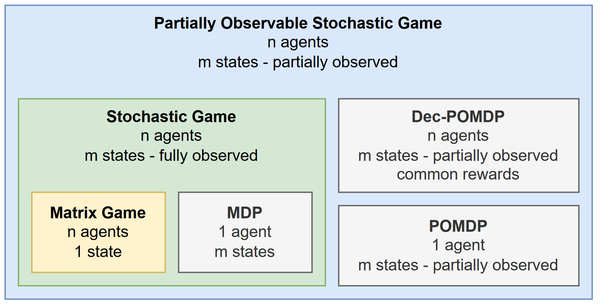【教材推荐】Multi-Agent Reinforcement Learning - Foundations and Modern ...