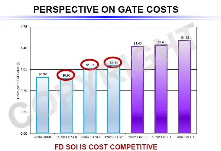 从概念到现状，一文读懂FD-SOI - 知乎