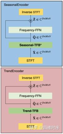 TFDNet: Time-Frequency Enhanced Decomposed Network for Long-term Time ...