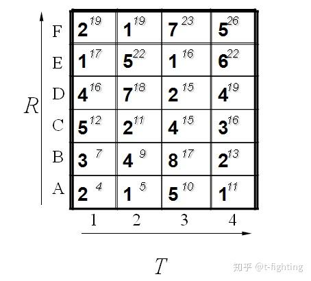 DTW(dynamic time wraping)算法浅析以及改进 - 知乎