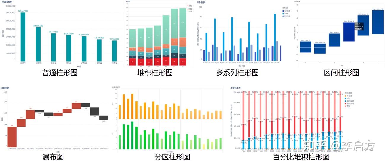 零基础图表制作系列04——条形图 - 知乎