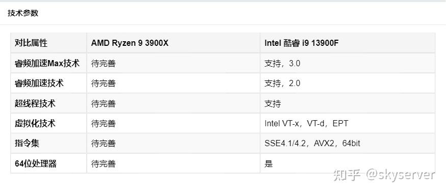 Intel 酷睿 i9 13900F性能评测解析，性能对比图表、参数全面解析（核心参数、基本参数、性能参数、内存参数、显卡参数、技术参数等） - 知乎