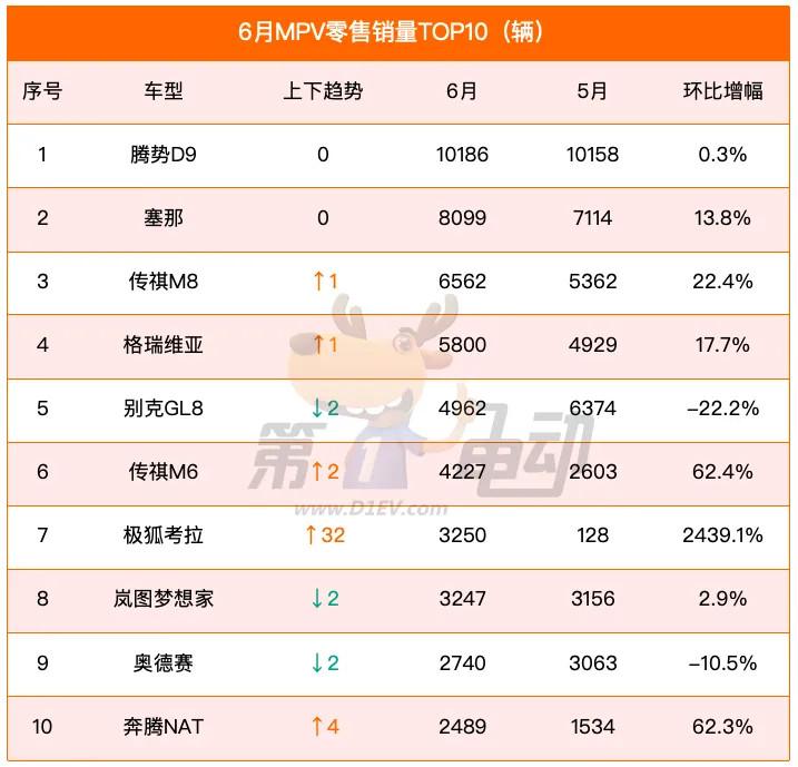 6月车型榜：时隔半年Model Y再夺冠，秦L、小米SU7、理想L6、问界M7暴涨 - 知乎