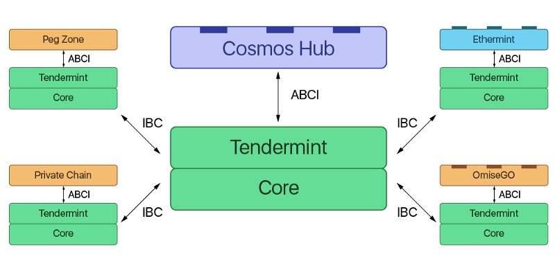 写给小白看的COSMOS介绍 - 知乎