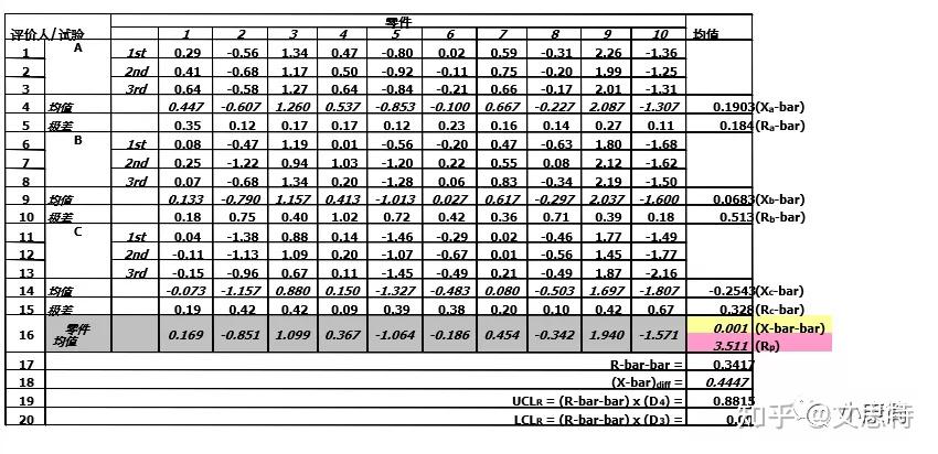 浅谈测量系统分析（MSA)的有效应用 - 知乎