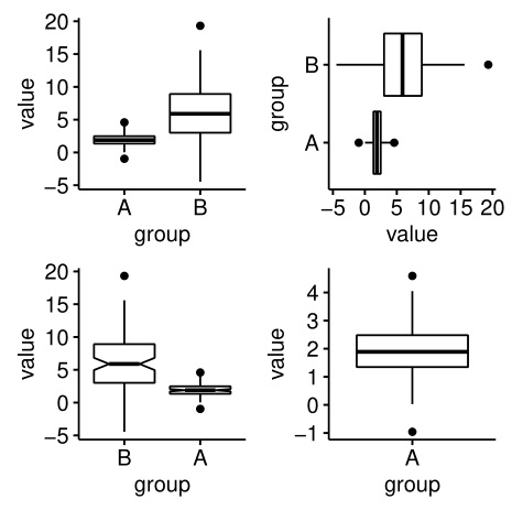 R绘图(6): 拯救初学者——发表级绘图全能包ggpubr - 知乎