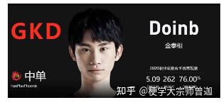 梗学研究院 ：“GKD”是什么梗？ - 知乎