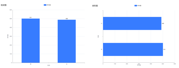 《商业数据洞察分析》系列——数据可视化 - 知乎
