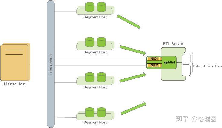 VMware Greenplum 7-0008-架构设计-数据加载 - 知乎