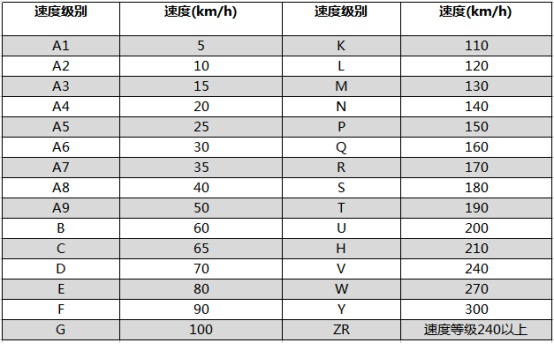 百科轮胎型号怎么看？其实很简单 知乎