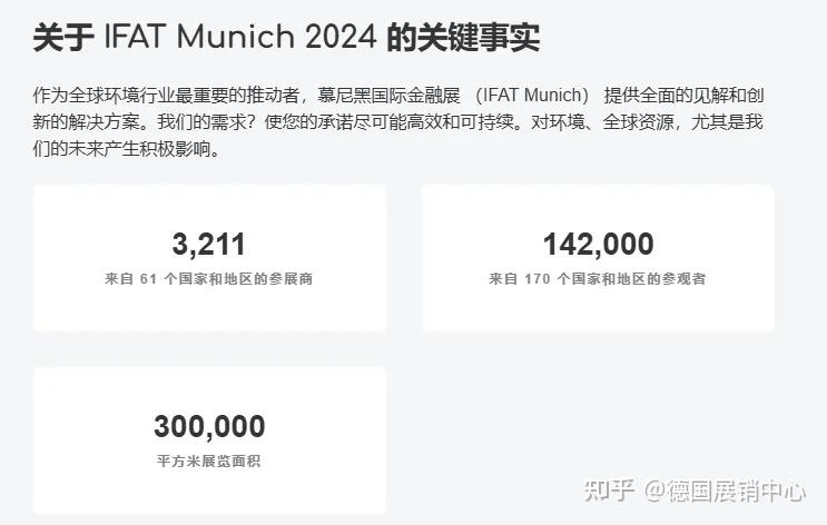 展会介绍 | 德国慕尼黑环保展览会 IFAT Munich 2026 - 知乎