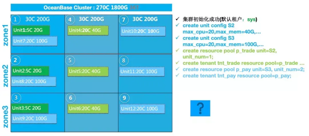 从Oracle、MySQL到OceanBase的入门介绍，看这篇就够了！ - 知乎